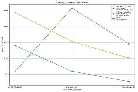 TorchAudio v Pytorch官方文档 PyTorch教程 PyTorch中文
