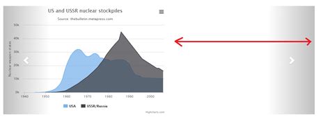 Javascript Highcharts Chart Width To Dispay Size Dynamically Stack