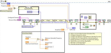 Low Frequency Standard Waveform Mode Generation On The Pxi 5422 Ni