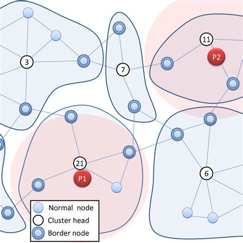 A Typical Clustered Cognitive Radio Ad Hoc Network Download