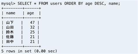 【mysql】昇順や降順でソートする（order By の使い方） 初心者向け完全無料プログラミング入門