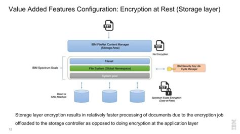 IBM Spectrum Scale ECM Winning Combination PDF