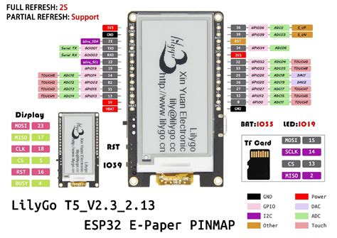 Cotação De Bitcoin Com Esp32 E Display E Paper Arduino E Cia