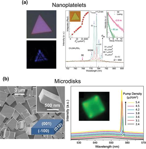 A Optical Images Top And Diffracted Pattern Image Bottom Of Download Scientific Diagram