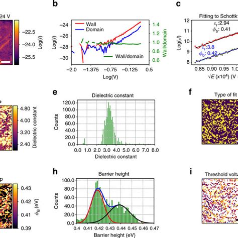 Phase Field Modeling Of 71° Domain Walls In Bfo And Formation Of A