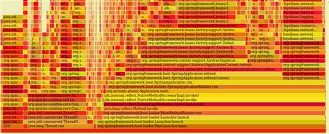 Java How To Measure The Component Startup Time In A Spring Web
