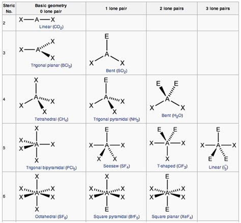 Nf3 Molecular Geometry Bond Angles