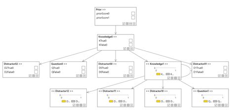 Anova How To Report The Parameter Learning Results From Dynamic