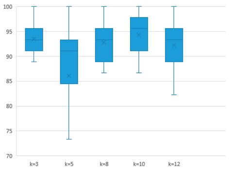 eeg emotion recognition network based on attention and spatiotemporal