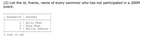 Solved Provide The Sql Statements For The Following Query