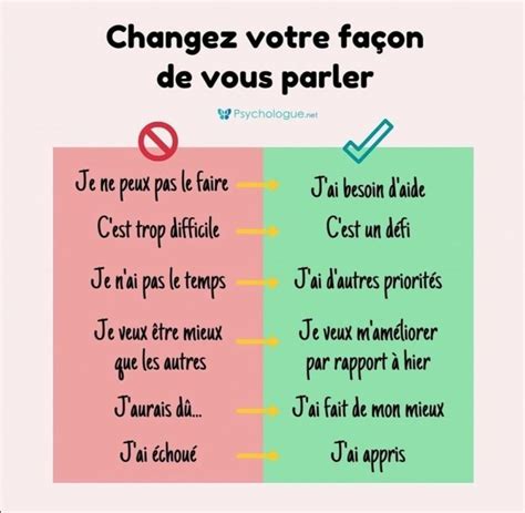 achraf lachgar on linkedin mindset developpementpersonnel
