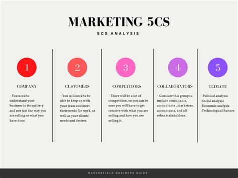 5cs analysis on deals gbu
