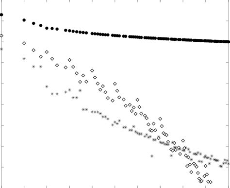 sparse wavelet representation of coulomb interactions matrix elements