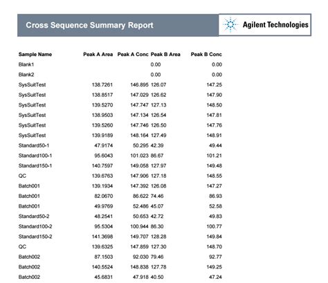openlab cds 2 5 intelligent report forum chromatography software