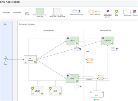 Github Dgsantos Sistema Ead Microservice Auth User