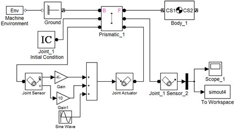 Modeling Of Dynamic Systems In Simulation Environment Matlabsimulink