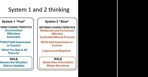 List Thinking Curated By Mariyam Rifasha Medium