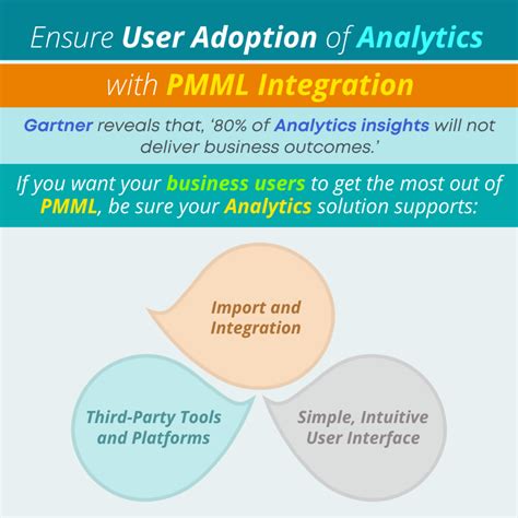 integration of pmml models from third party platforms supports business