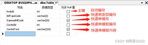 c 学习记录——c 项目开发实战：快递单打印精灵（一） c 项目实战案例 csdn博客