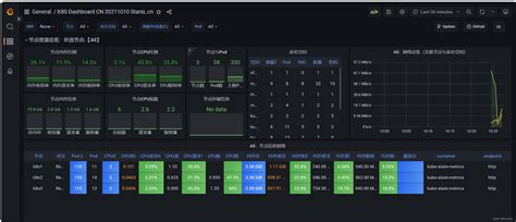 Kubernetes Prometheus监控 Csdn博客