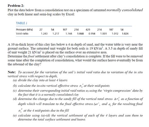 Solved Problem 2plot The Data Below From A Consolidation