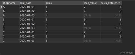 Mysql80 Partition By和 Lag和lead函数的实战案例lead Partition By Csdn博客