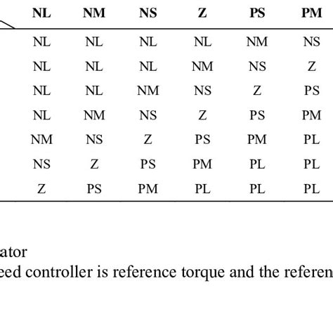structure of fuzzy logic controller download scientific diagram