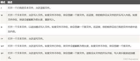 c语言——文件操作 csdn博客