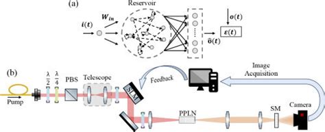 A Illustrative Diagram Of A Conventional RC B Experimental Setup Download Scientific