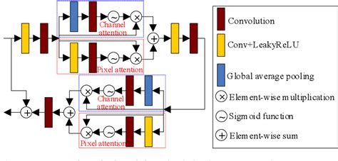 Figure 1 From Unsupervised Low Light Image Enhancement Based On