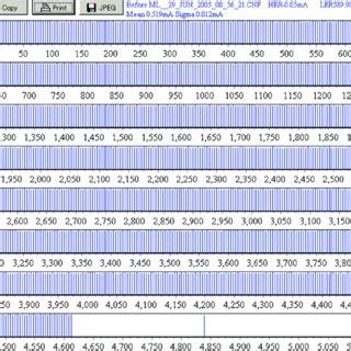 Typical Filling Pattern During Experiment Download Scientific Diagram