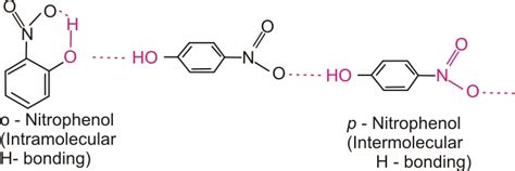 Physical And Chemical Properties Of Phenols Mcq Practice Questions