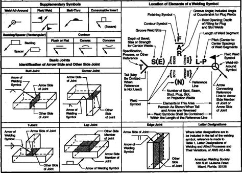 Aws Welding Symbols Examples