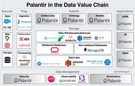 Data Industry Primer By Eric Flaningam Generative Value