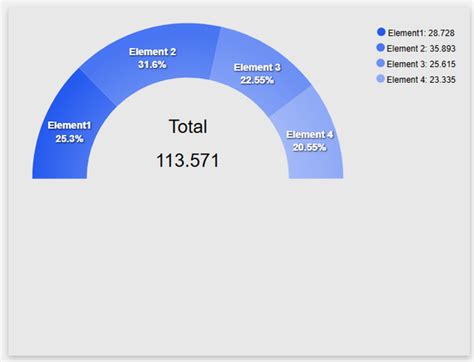 pie chart for aveva pi vision software athlete