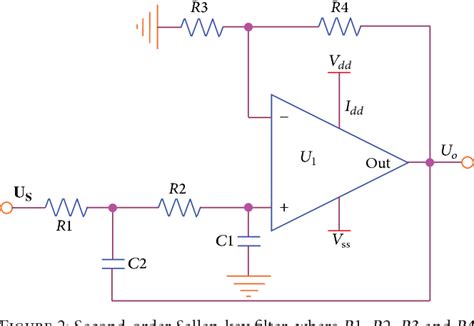 Figure 1 From Fault Modeling And Testing For Analog Circuits In Complex Space Based On Supply