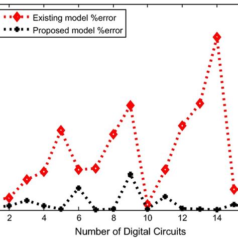 graphical representation of error analysis download scientific diagram
