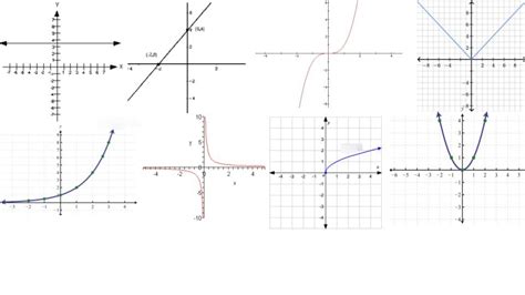 Parent Functions Graphs
