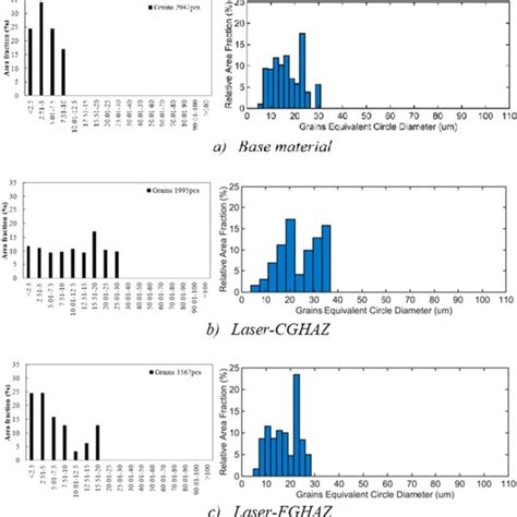 Ebsd Inverse Pole Figures Of Final Microstructure Left With