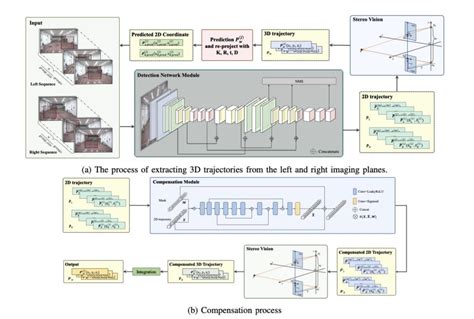 Yolo算法改进 Yolo11改进揭秘，前沿论文精华预览yolo11原论文 Csdn博客