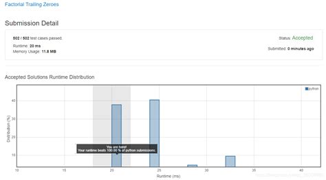 Leetcode 172 阶乘后的零c语言给定一个整数 N 返回 N N 的阶乘结果尾数中零的数量。 Csdn博客