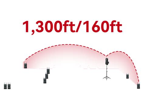 Official Hollyland Solidcom M1 Wireless Intercom System For Live Events Hollyland