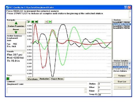 Standard Amplitude Versus Time Plot Download Scientific Diagram