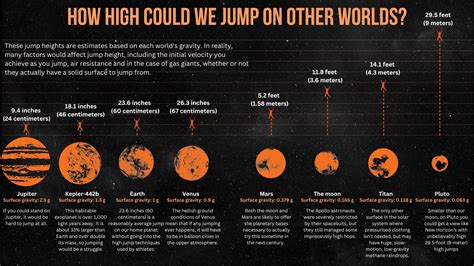 How High Can We Jump On Other Worlds