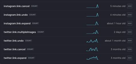 Github Pugsontelegram Twitter Url Expand Bot 🐦️💬 Expand Twitter