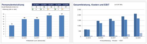 Excel Finanzplan Tool PRO für Einzelunternehmen QLM