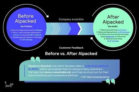 Devops Deploy Devops Build Cicd Gitlab Clientsuccess Dmytro Konstantynov