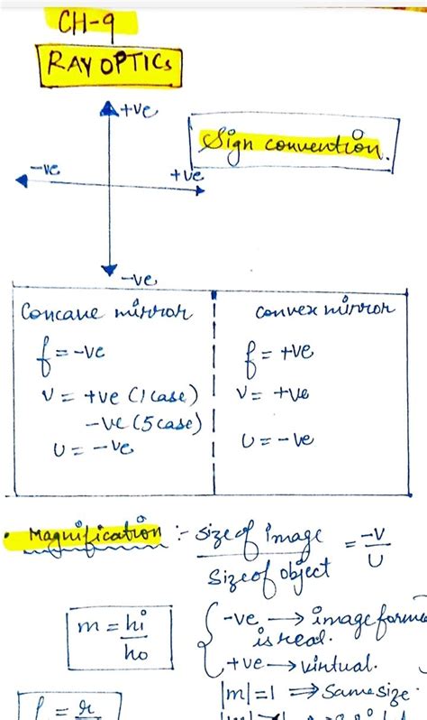 Ray Optics Formula Sheet Notes Artofit