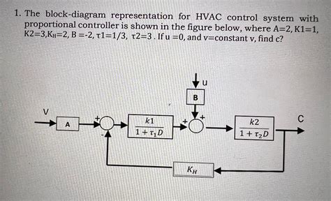 Solved 1 The Block Diagram Representation For Hvac Control