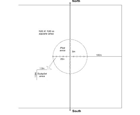 Schematic Representation Of The Subplot Selection In Each Plot